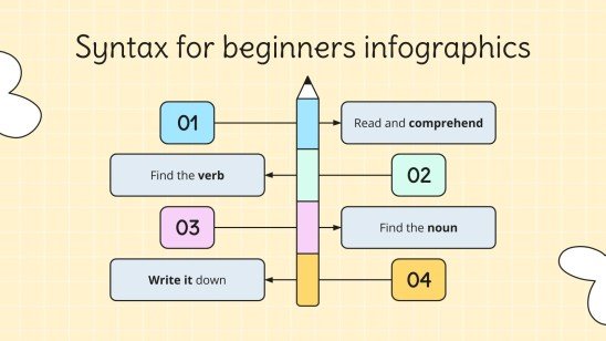 Syntax for Beginners Infographics | Google Slides & PPT
