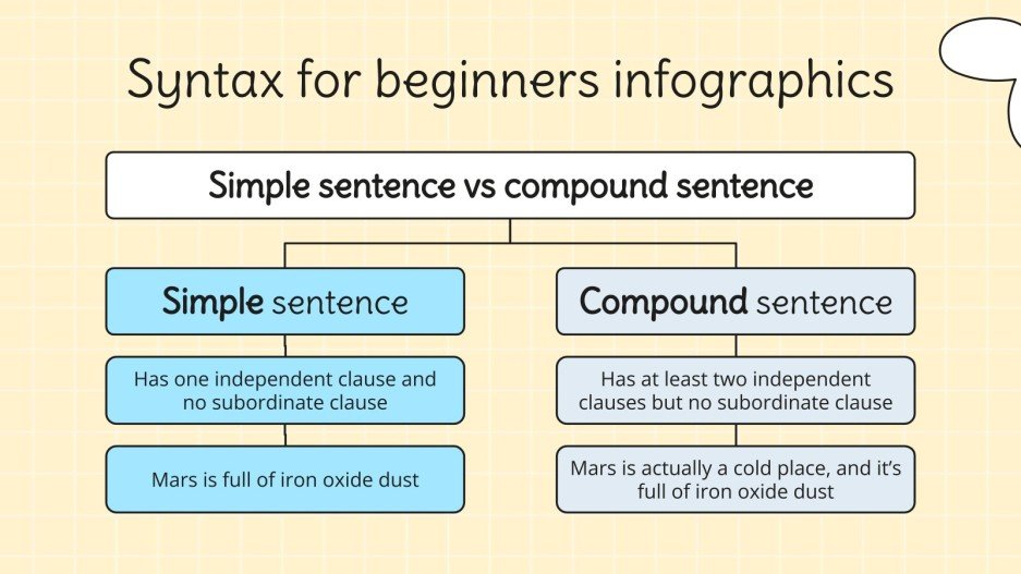 Syntax for Beginners Infographics | Google Slides & PPT