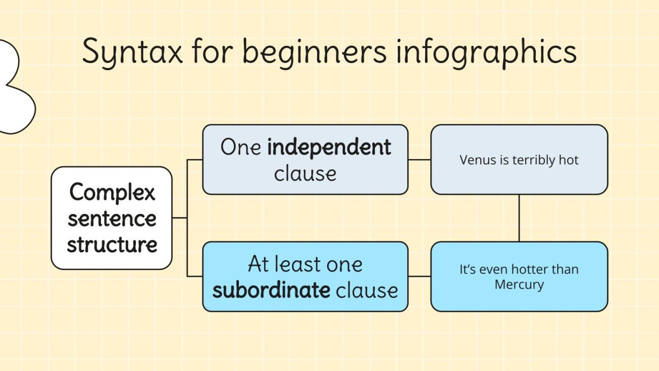 Syntax for Beginners Infographics | Google Slides & PPT