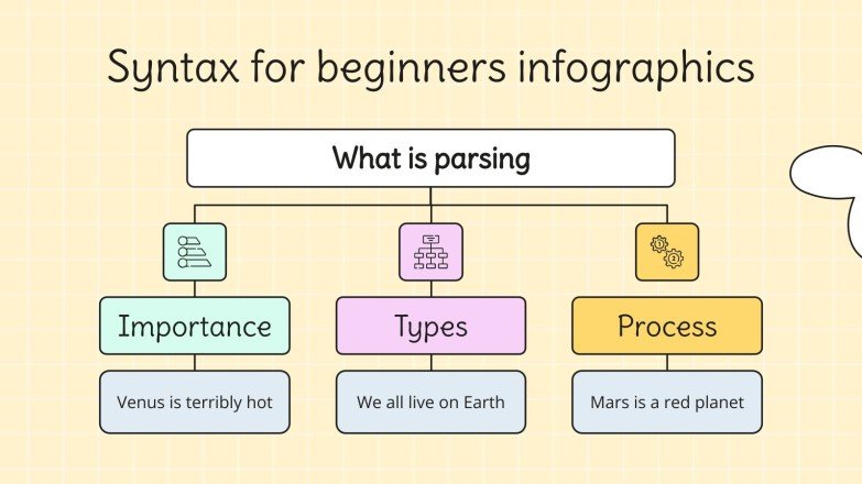 Syntax for Beginners Infographics | Google Slides & PPT