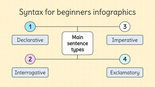 Infografías sobre sintaxis para principiantes