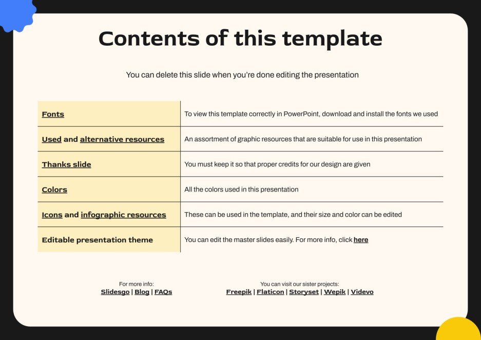 Evaluation Rubric | Google Slides & PowerPoint