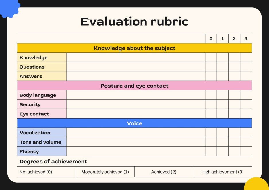 Evaluation Rubric | Google Slides & PowerPoint