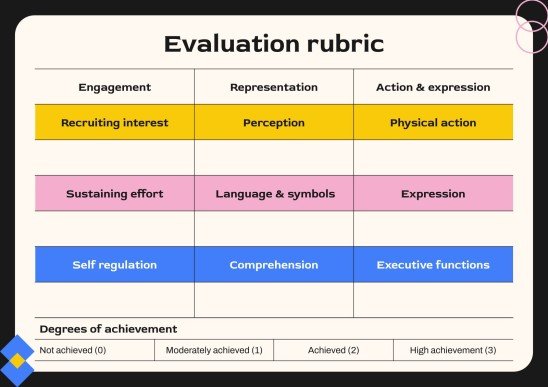 Evaluation Rubric | Google Slides & PowerPoint