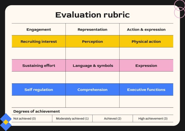 Evaluation Rubric | Google Slides & PowerPoint