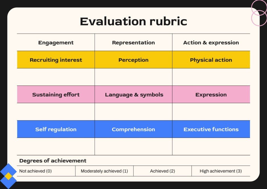 Evaluation Rubric | Google Slides & PowerPoint