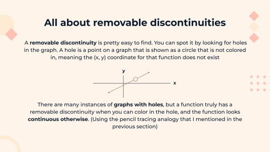 The 3 types of discontinuities (Calculus)