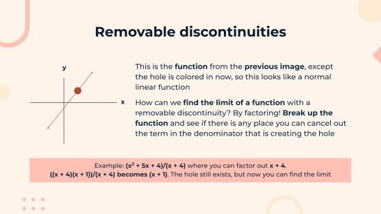The 3 types of discontinuities (Calculus)
