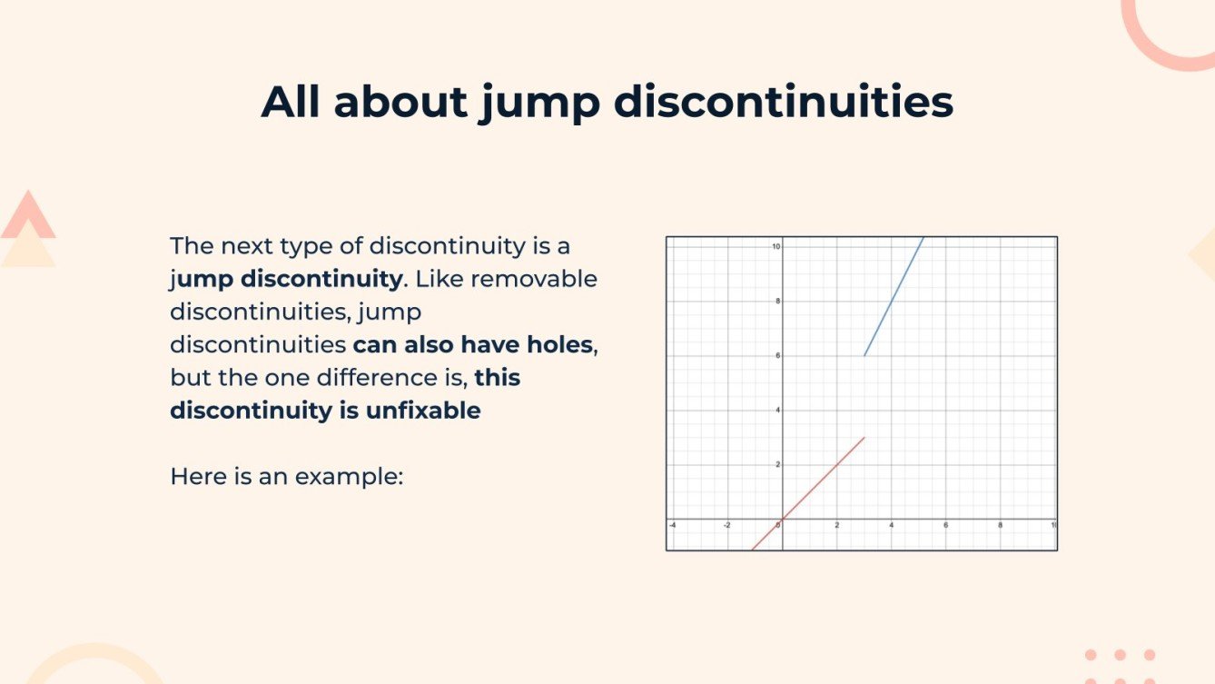 The 3 types of discontinuities (Calculus)