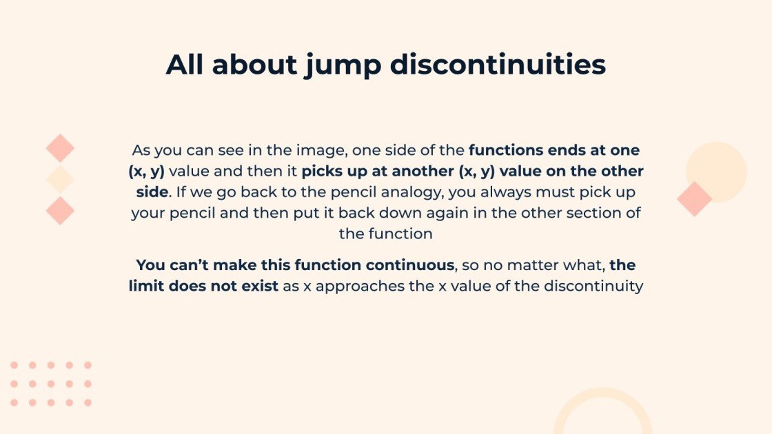 The 3 types of discontinuities (Calculus)