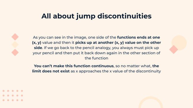 The 3 types of discontinuities (Calculus)