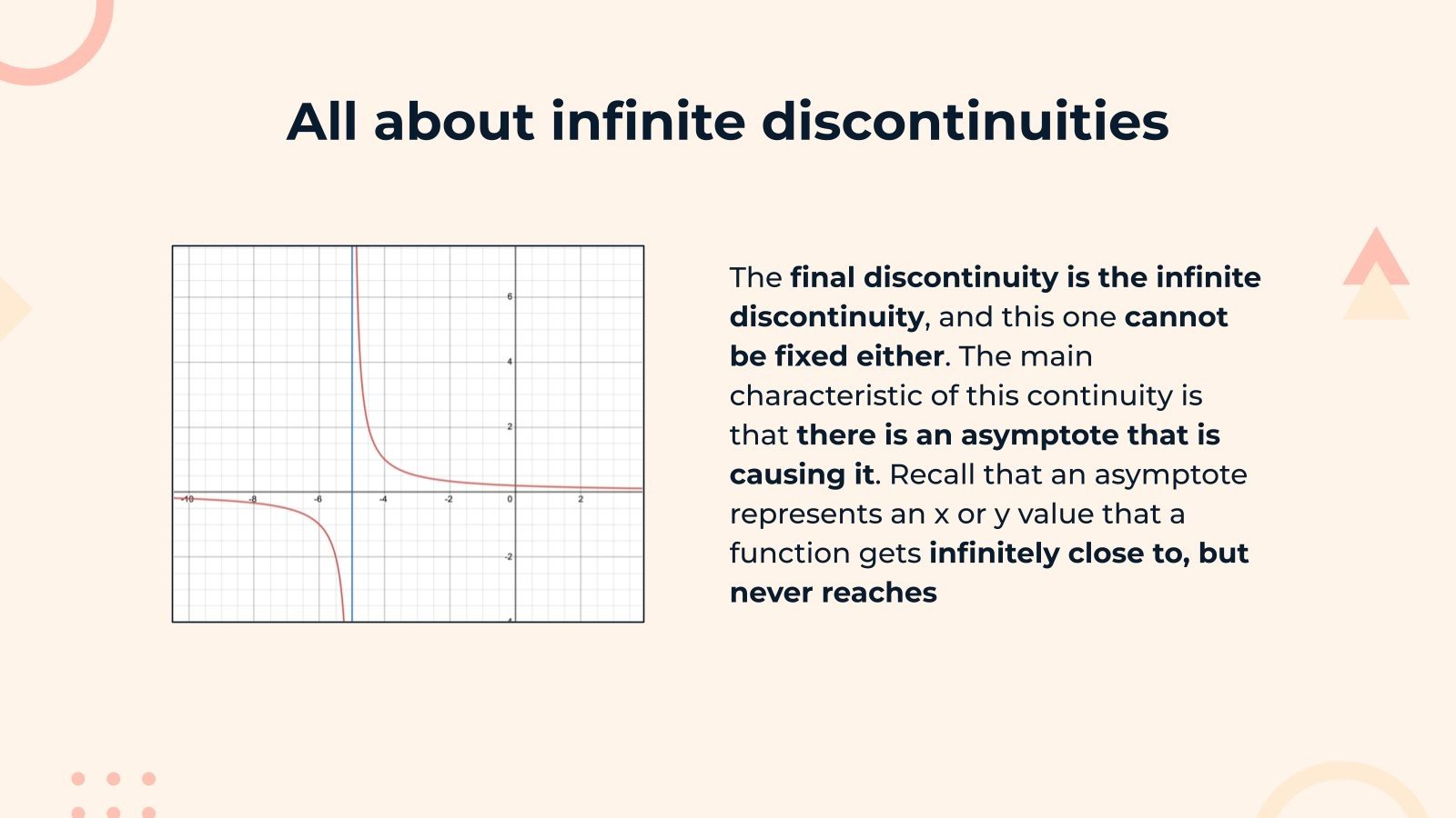The 3 types of discontinuities (Calculus)