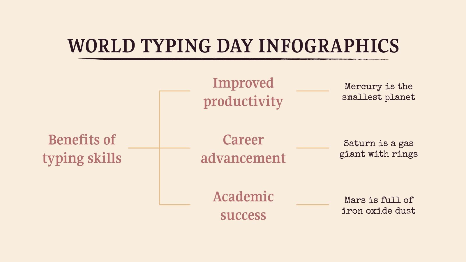 World Typing Day Infographics | Google Slides & PPT