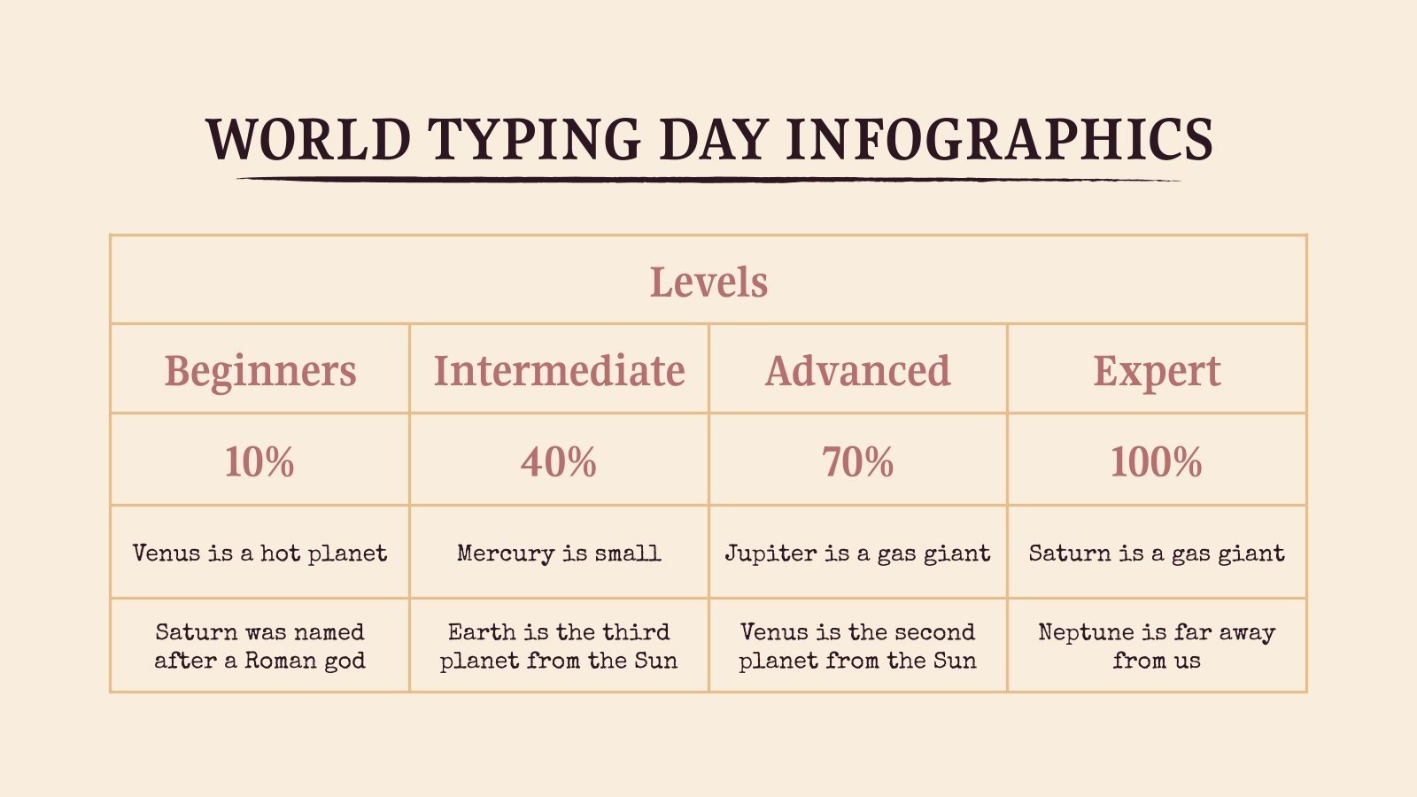 World Typing Day Infographics | Google Slides & PPT