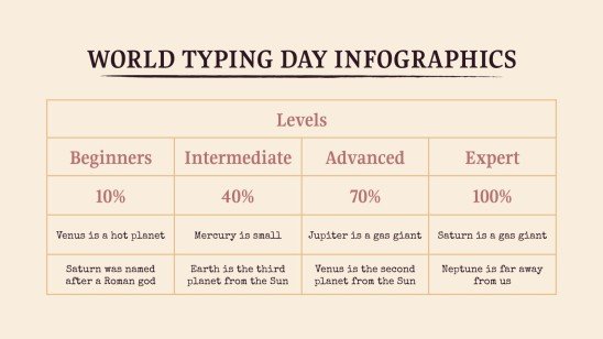 World Typing Day Infographics | Google Slides & PPT