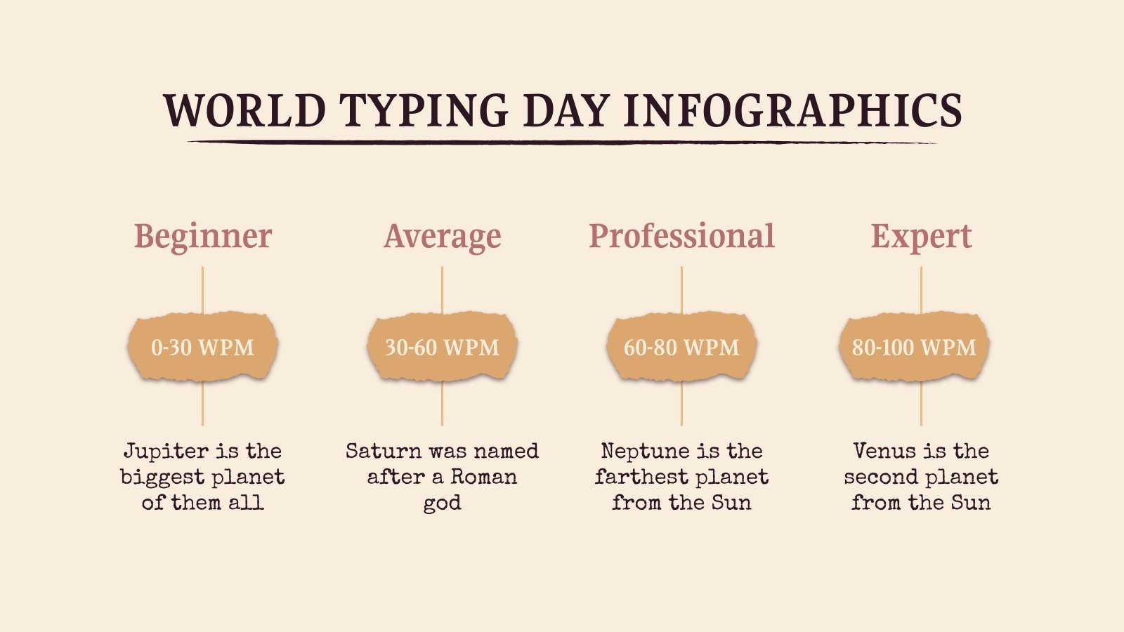 World Typing Day Infographics | Google Slides & PPT