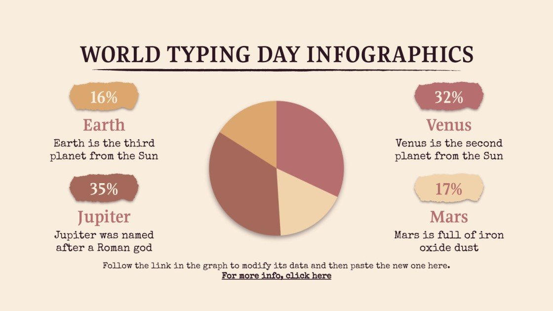 World Typing Day Infographics | Google Slides & PPT