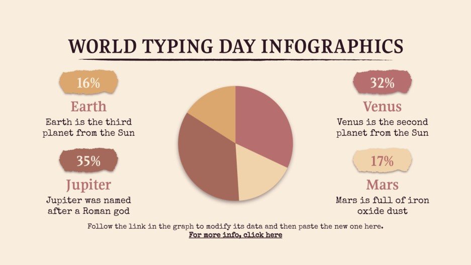 World Typing Day Infographics | Google Slides & PPT