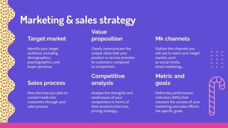 Candy Store Business Plan | Google Slides & PPT