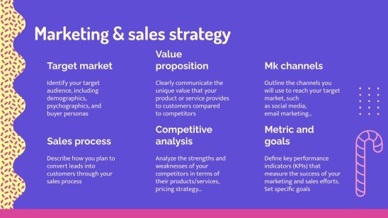 Candy Store Business Plan | Google Slides & PPT