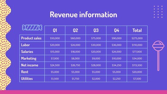 Candy Store Business Plan | Google Slides & PPT