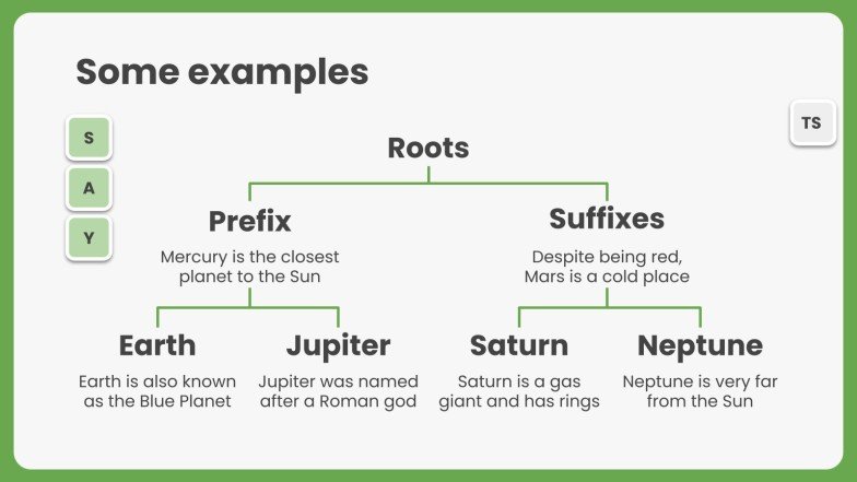 Language Arts: Word Structure | Google Slides & PPT