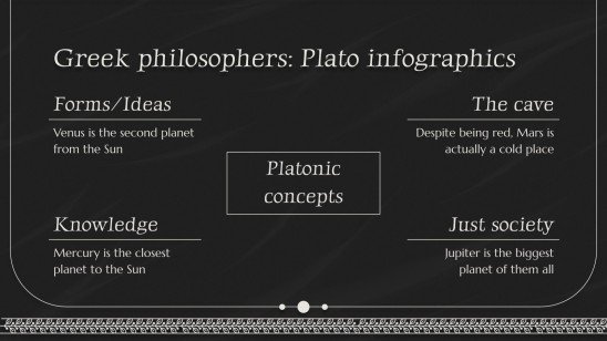 Infografías sobre filósofos griegos: Platón | Google Slides