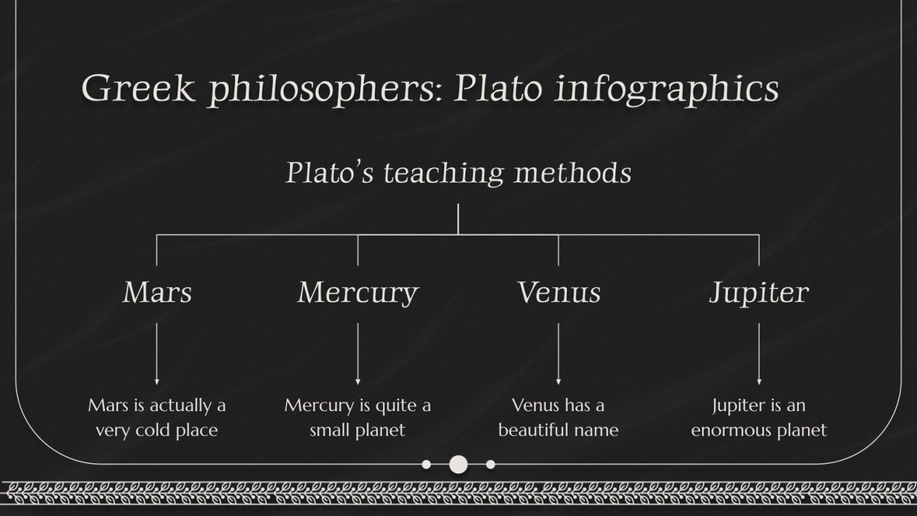 Infografías sobre filósofos griegos: Platón | Google Slides