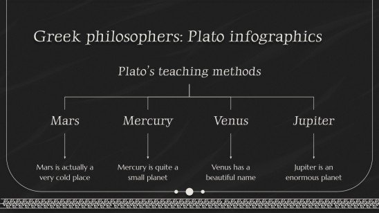 Infografías sobre filósofos griegos: Platón | Google Slides