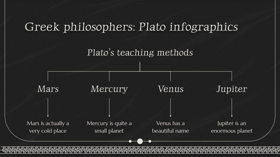 Infografías sobre filósofos griegos: Platón | Google Slides