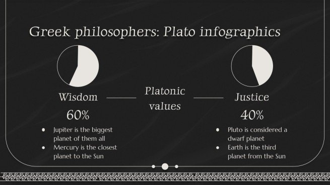 Infografías sobre filósofos griegos: Platón | Google Slides