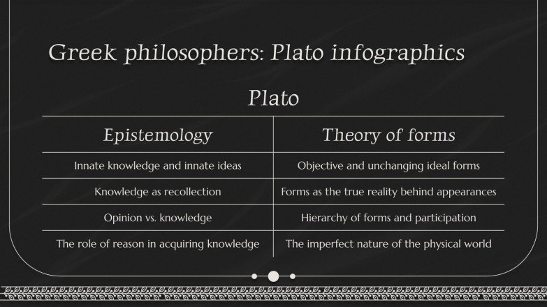 Infografías sobre filósofos griegos: Platón | Google Slides