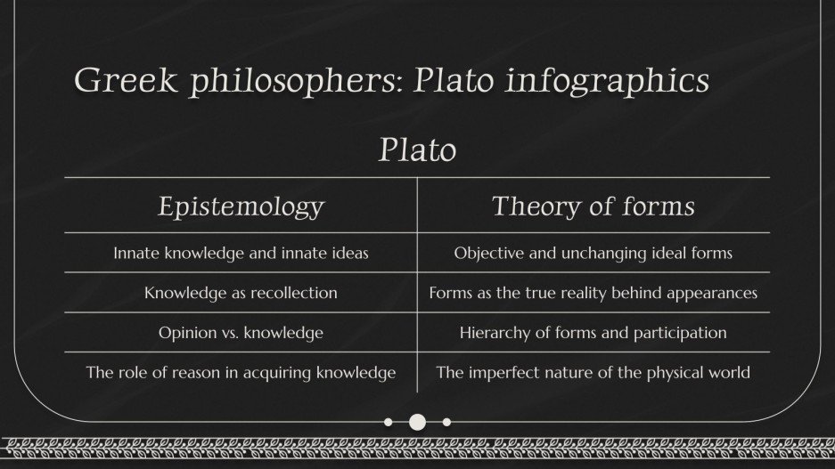 Infografías sobre filósofos griegos: Platón | Google Slides