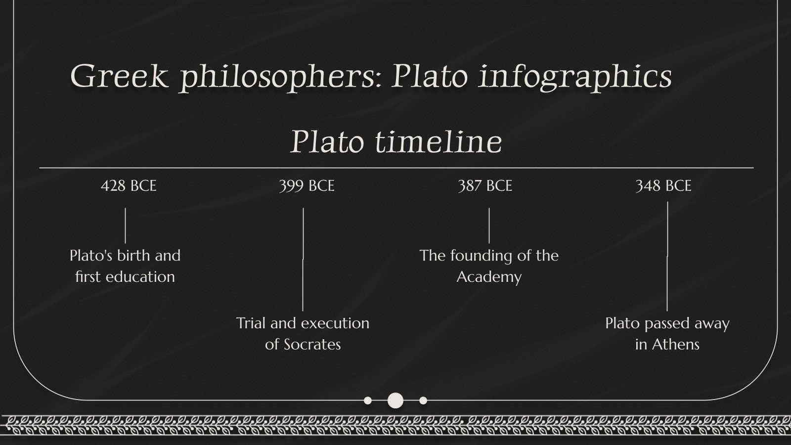 Infografías sobre filósofos griegos: Platón | Google Slides