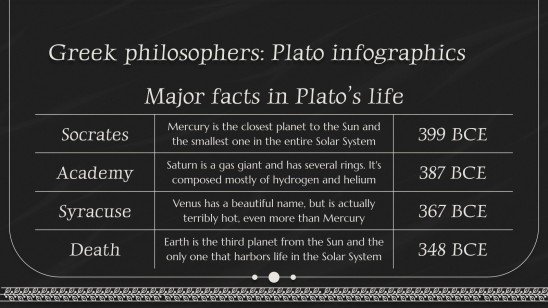 Infografías sobre filósofos griegos: Platón | Google Slides