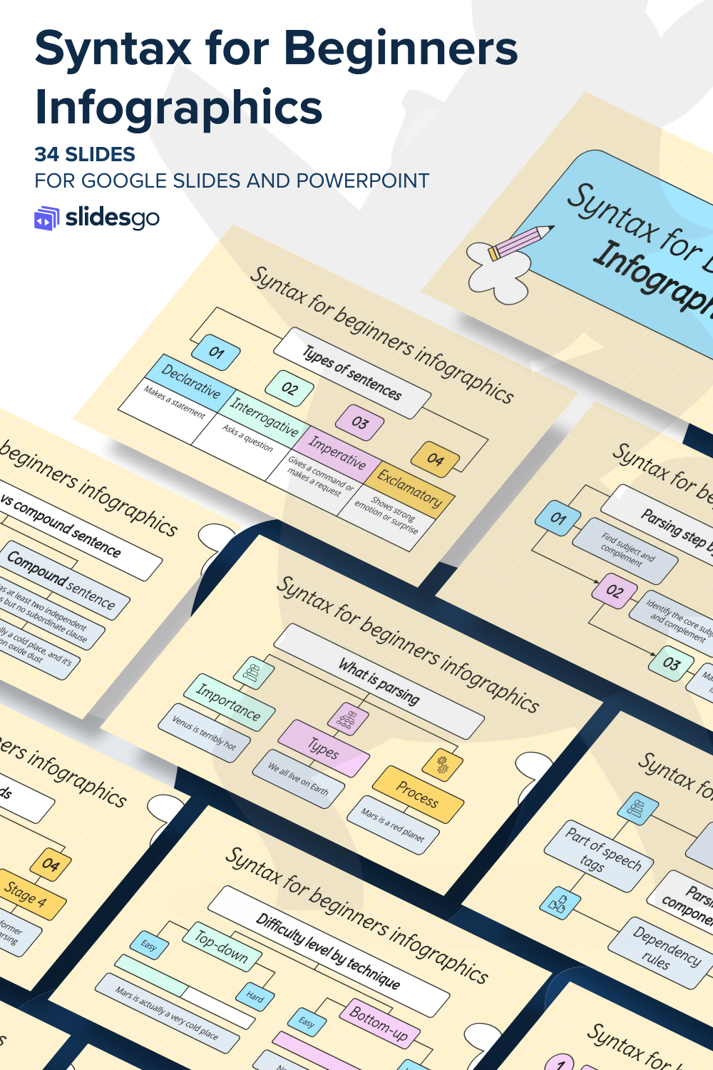 Syntax for Beginners Infographics | Google Slides & PPT