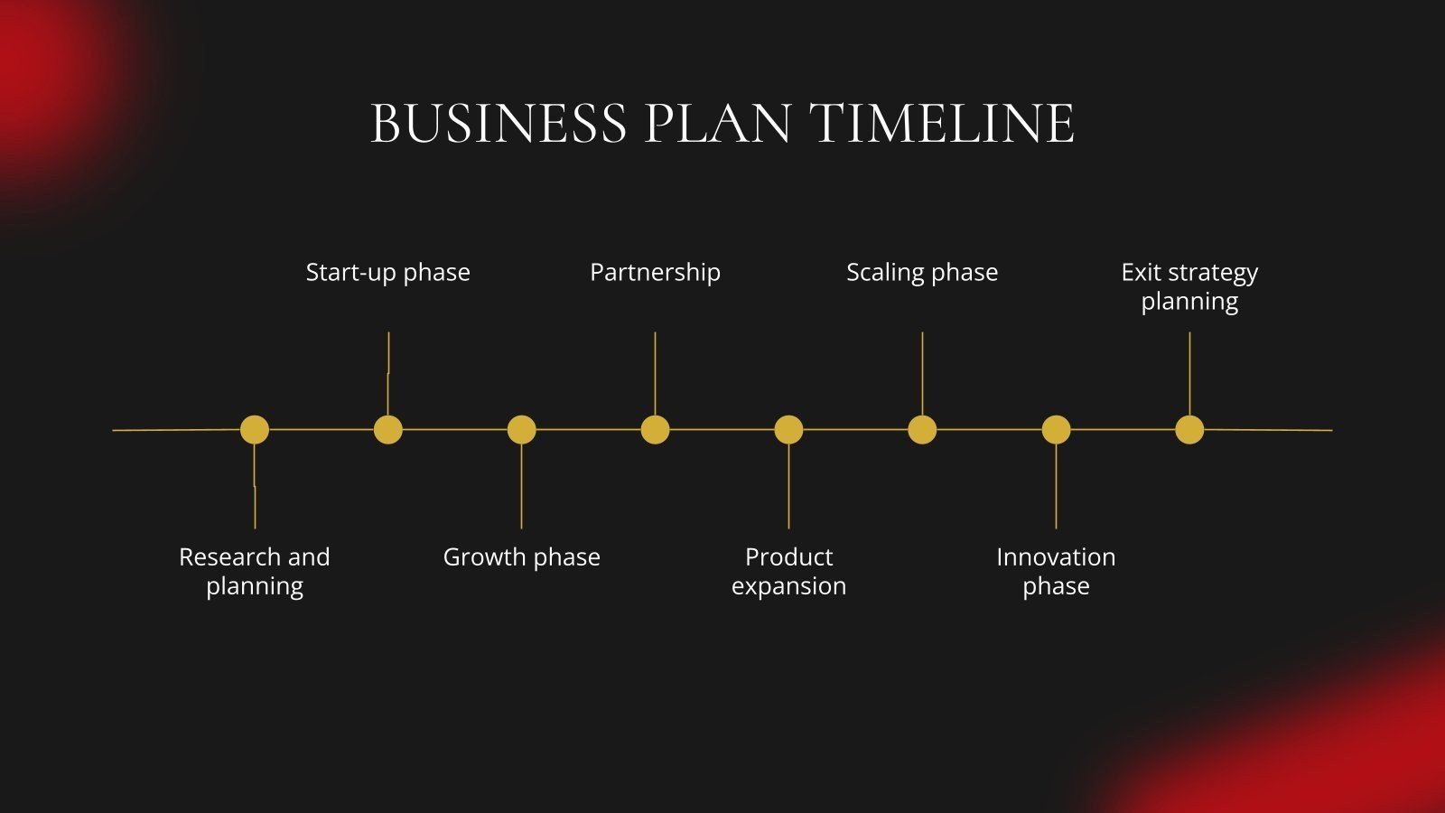 Law and Criminology Business Plan | Google Slides & PPT