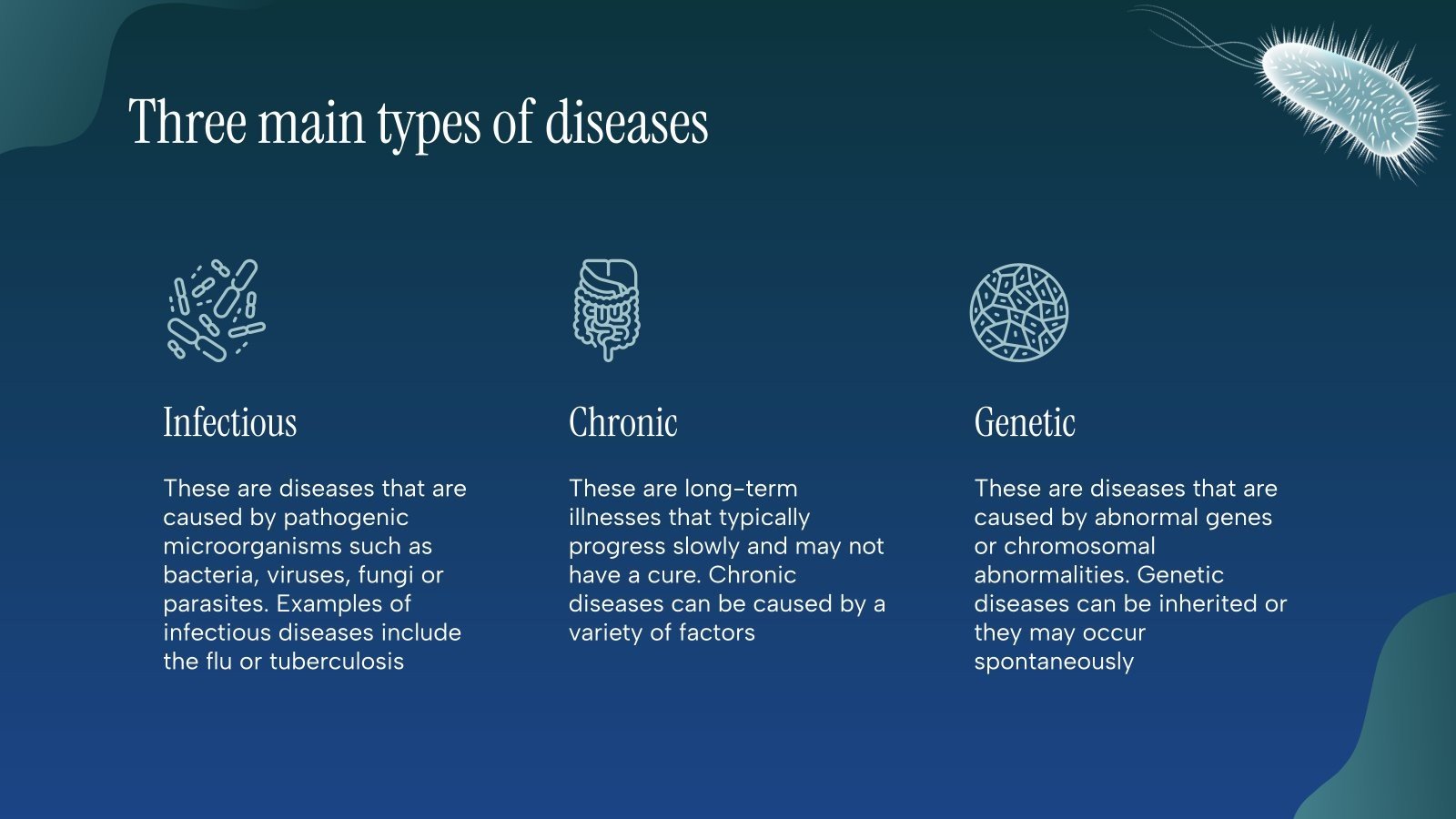 E. Coli Infection Disease | Google Slides & PowerPoint