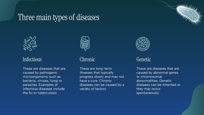 E. Coli Infection Disease | Google Slides & PowerPoint