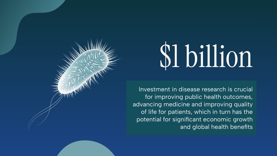 E. Coli Infection Disease | Google Slides & PowerPoint