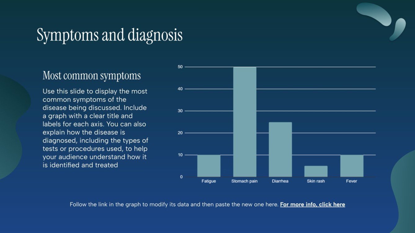 E. Coli Infection Disease | Google Slides & PowerPoint