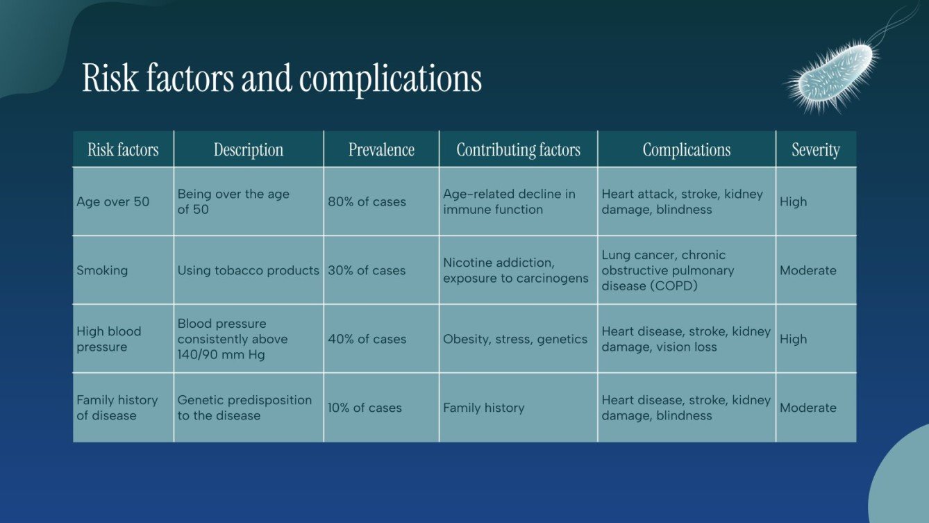 E. Coli Infection Disease | Google Slides & PowerPoint