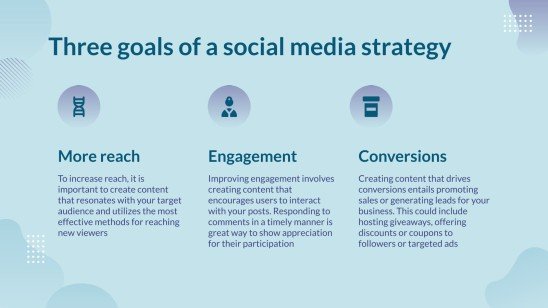 Health Promotion Social Media Strategy | Google Slides