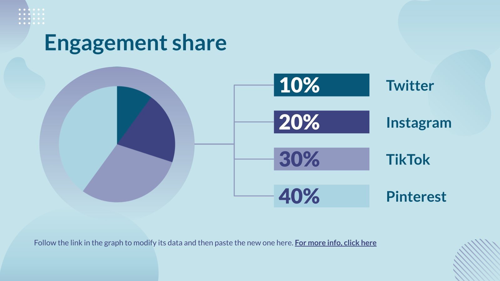 Health Promotion Social Media Strategy | Google Slides