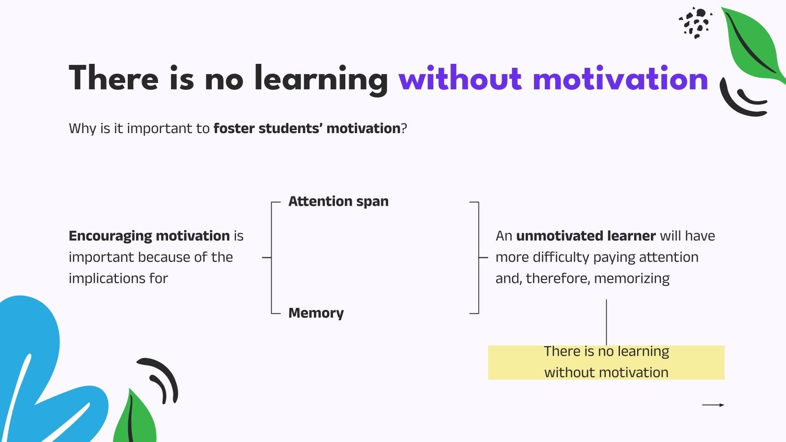 What Motivation Is and How to Foster It | Google Slides