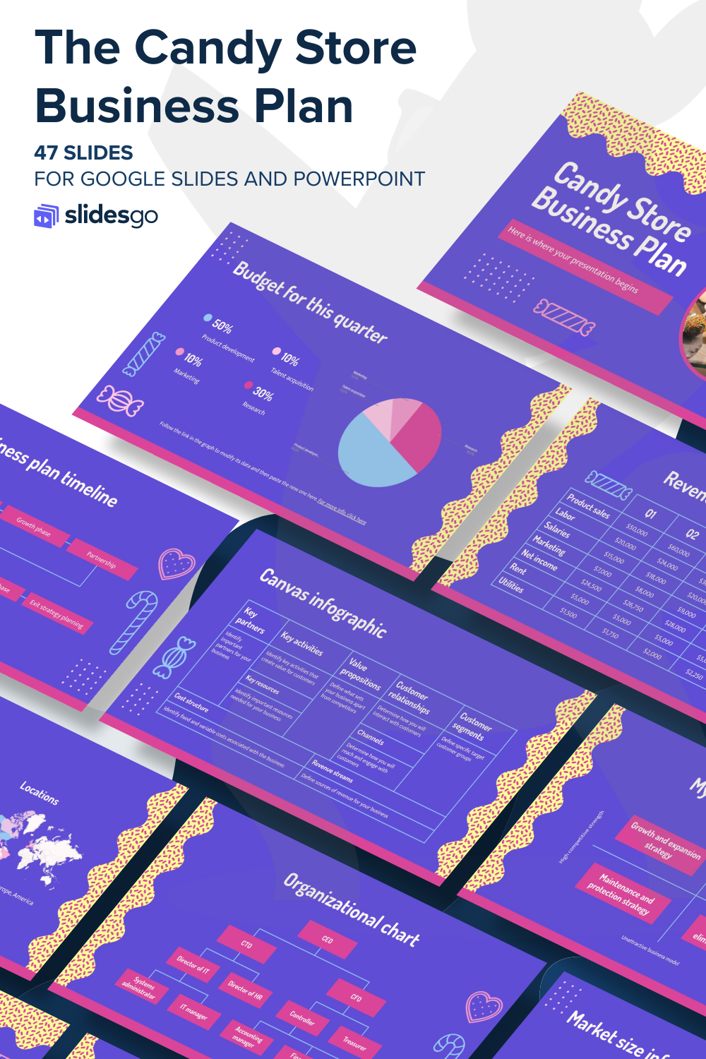 Candy Store Business Plan | Google Slides & PPT