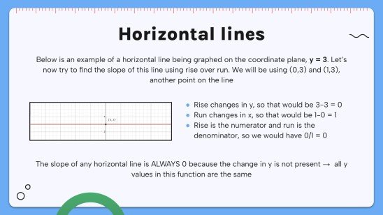 Horizontal and Vertical Slopes | Google Slides & PPT