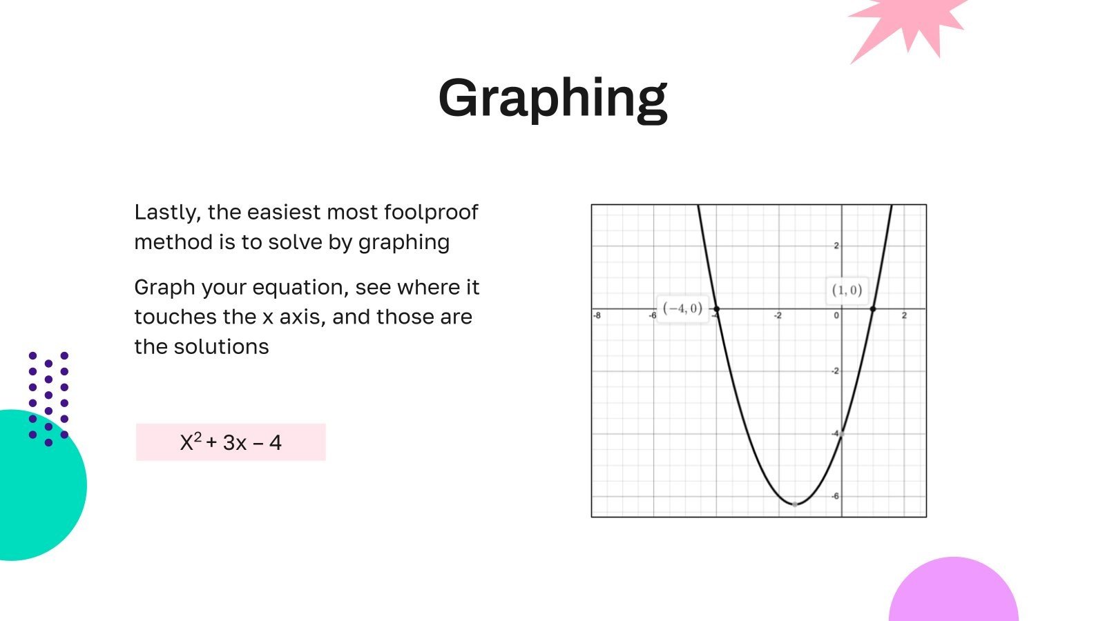 Different Ways of Solving a Quadratic Equation