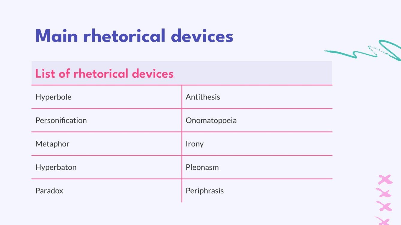 Language Arts Subject for Middle School: Rhetorical Devices