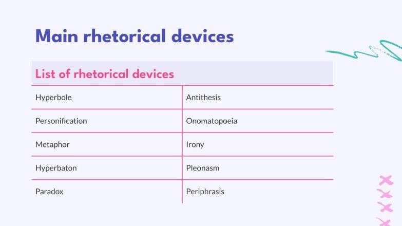 Language Arts Subject for Middle School: Rhetorical Devices